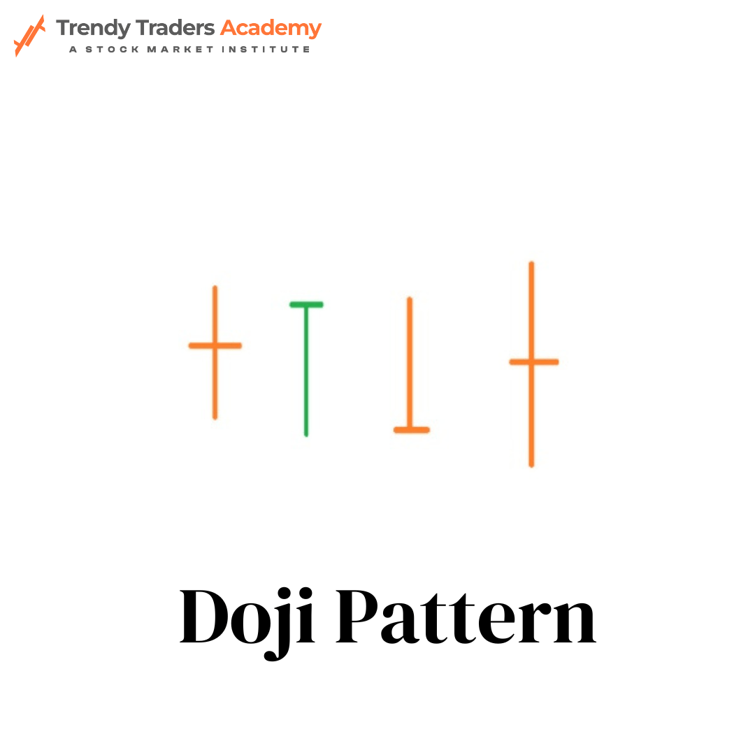 How Many Candlestick Patterns Are There