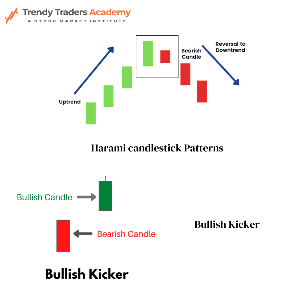 How Many Candlestick Patterns Are There