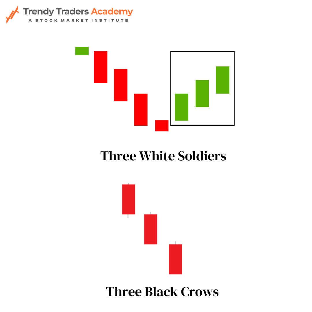 How Many Candlestick Patterns Are There
