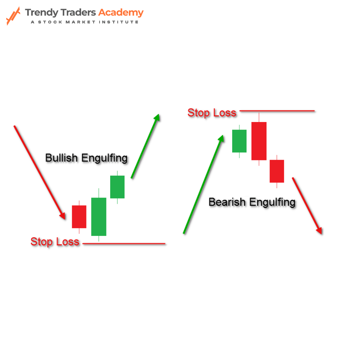 How Many Candlestick Patterns Are There