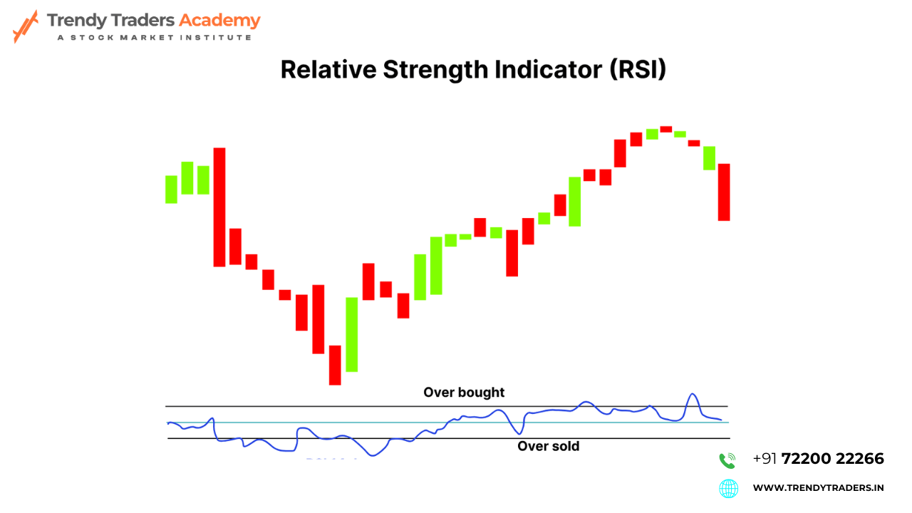 Top 6 Best Indicators In Trading