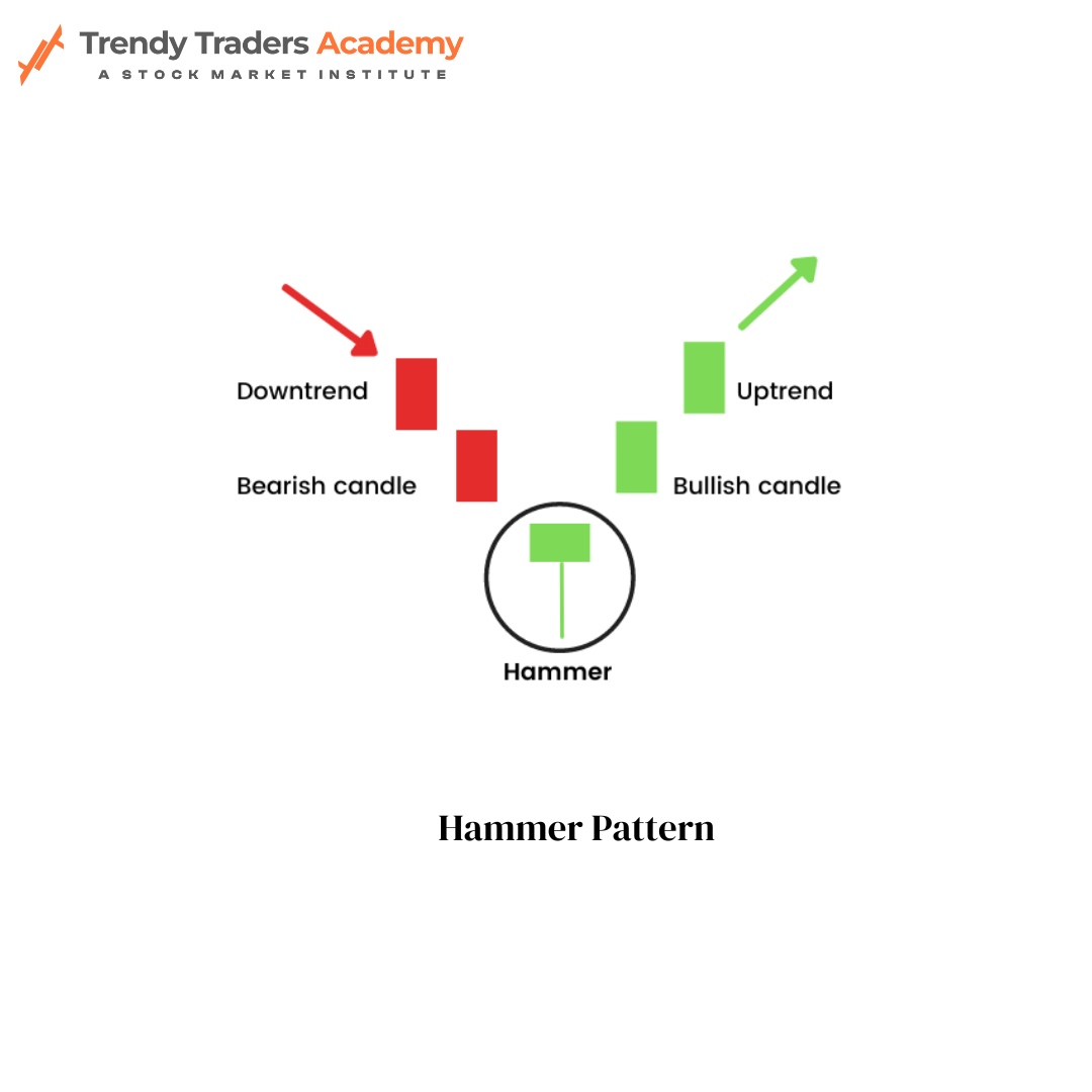 Top 5 Strong Bullish Candlestick Patterns | Trading Guide