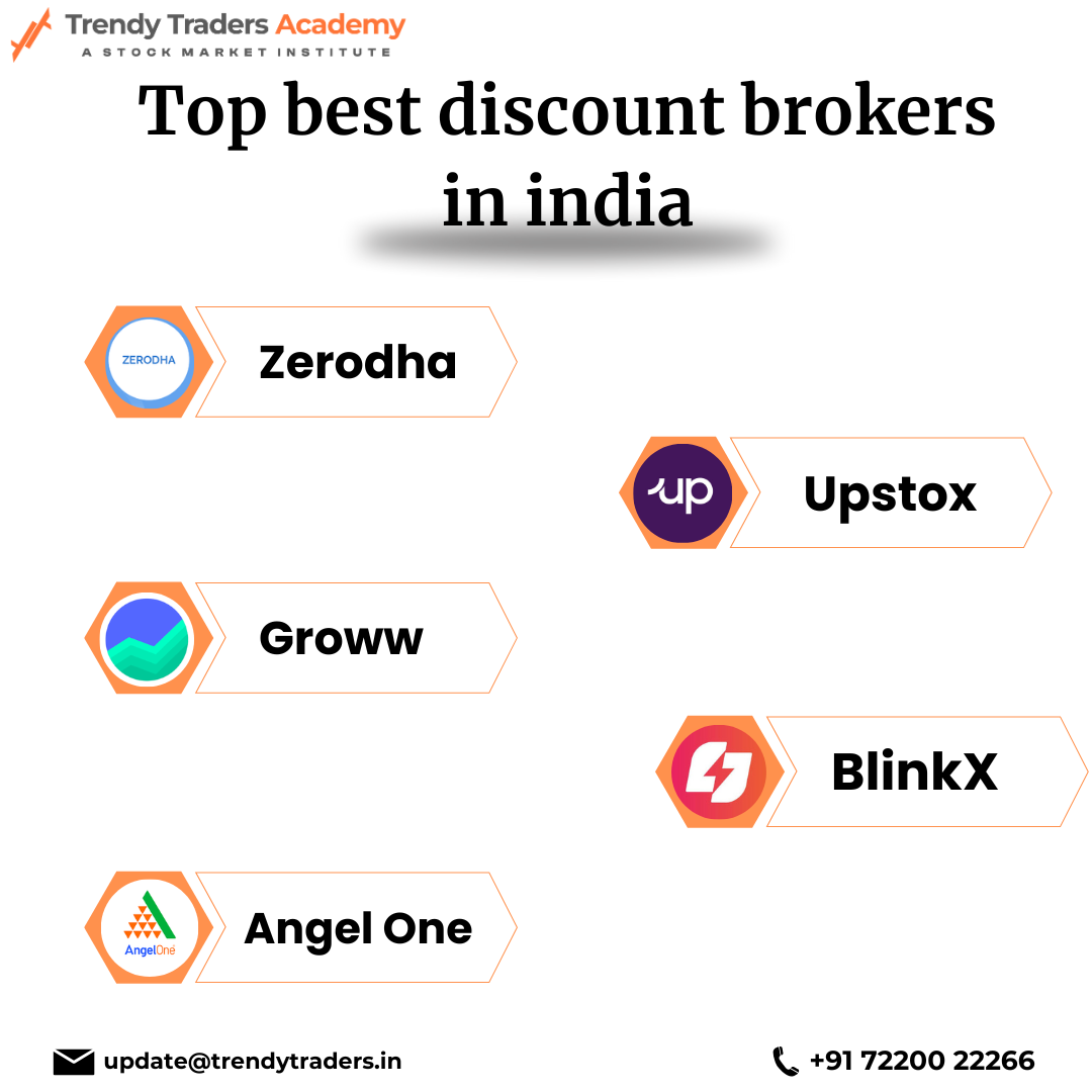 Best Discount Brokers In India - 2025